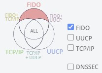 NSRC | Connectivity Type