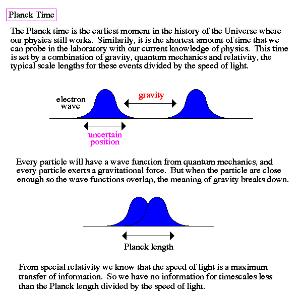 Unification Spacetime Foam Quantum Vacuum Quantum Fluctuations Unification Spacetime Foam Quantum Vacuum Quantum Fluctuations