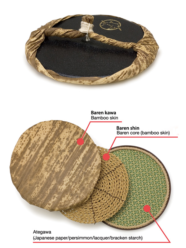 The Baren - a brief description - The Lavenberg Collection of Japanese ...