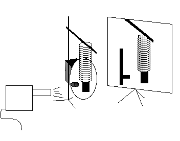 Circular vs. Linear Harmonic Motion