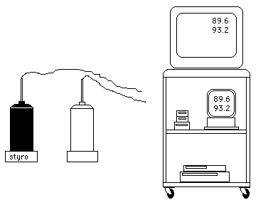 Black vs. Silver body Radiation