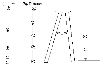 Falling Masses--Equal distance and Time